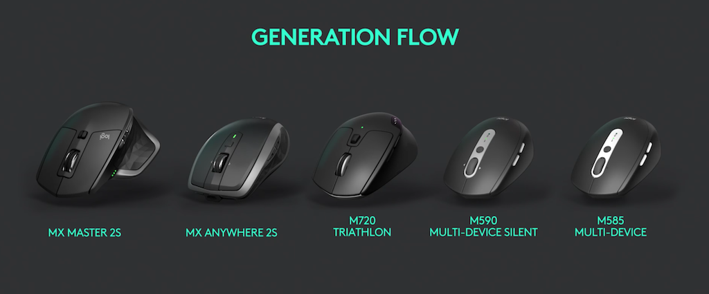 Logitech M585 – amyunus